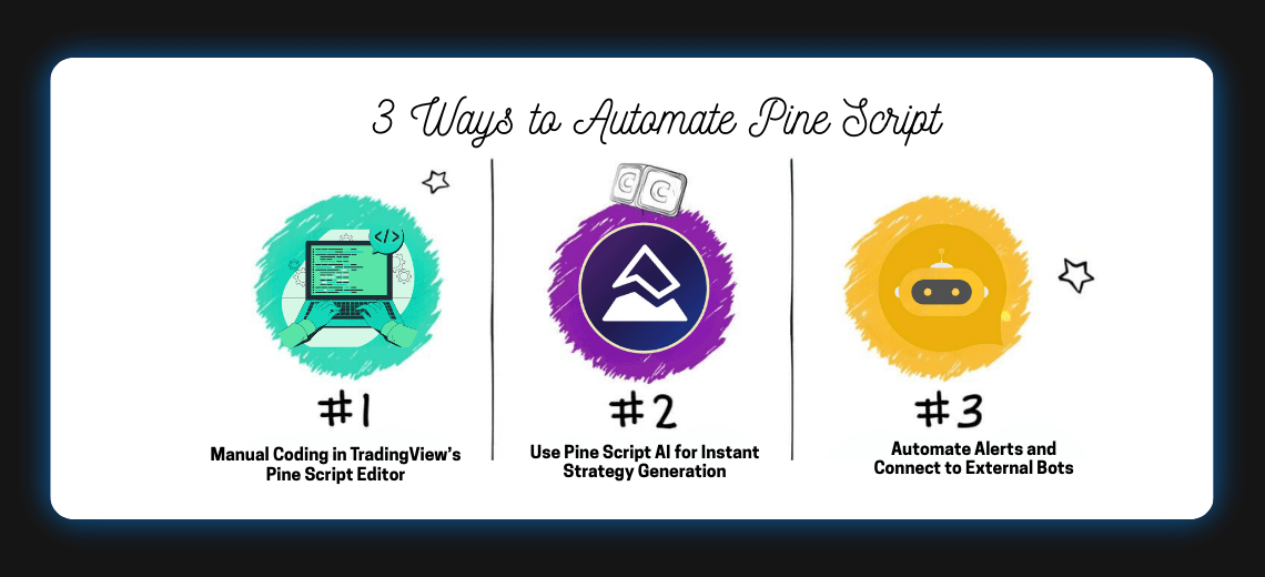 Automate Pine Script Strategies With AI